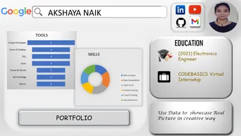 Portfolio - Akshaya Naik | Codebasics