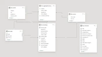 Portfolio - Manu Viswanath | Codebasics