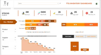 Portfolio - Ngawang Tashi | Codebasics