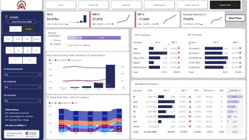 Portfolio - Archana Balasubramanian | Codebasics