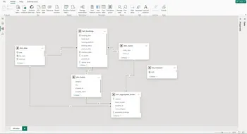 Portfolio - K M DINESH | Codebasics