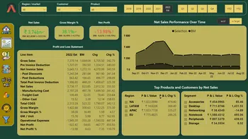 Portfolio - Trilochan Tripathy | Codebasics