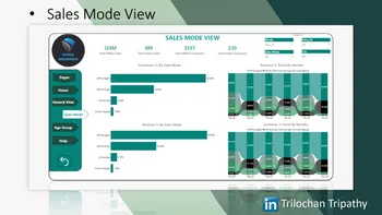 Portfolio - Trilochan Tripathy | Codebasics