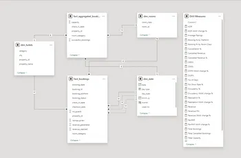 Portfolio - Aryan Pokhriyal | Codebasics