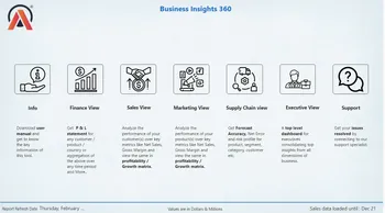 Portfolio - Vipin Kumar | Codebasics