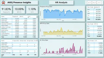 Portfolio - Vipin Kumar | Codebasics