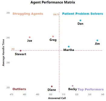 Portfolio - Phùng Thị Bắc Hà | Codebasics