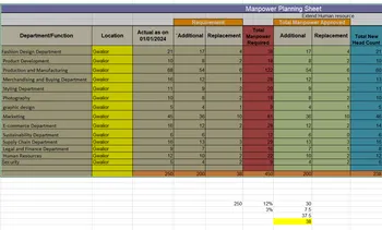 Portfolio - Dheeraj kumar | Codebasics