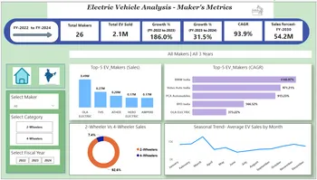 Portfolio - Hemamalini | Codebasics