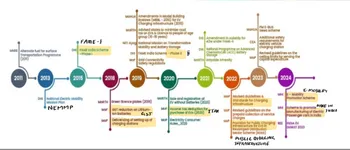 Portfolio - Hemamalini | Codebasics