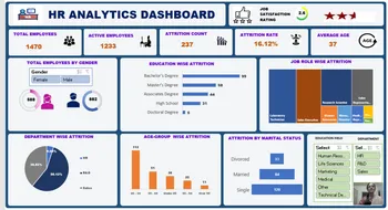 Portfolio - Hemamalini | Codebasics