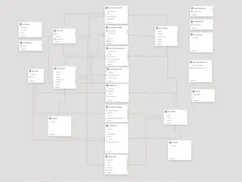 Portfolio - Aashish | Codebasics