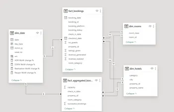 Portfolio - Gopinath | Codebasics