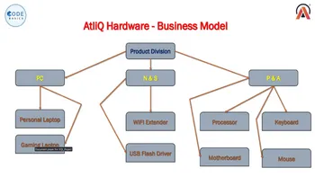 Portfolio - Sheetesh Kumar | Codebasics