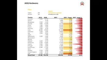 Portfolio - Aditya Rajvaidya | Codebasics