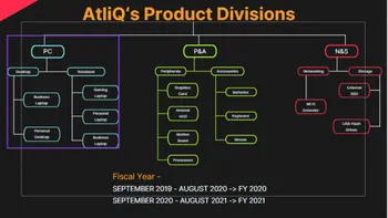 Portfolio - Akash Singh | Codebasics