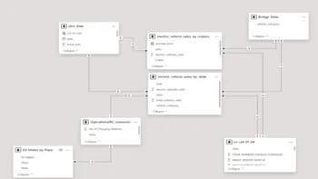 Portfolio - Akash Singh | Codebasics