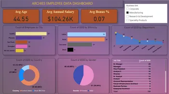 Portfolio - mayur patil | Codebasics