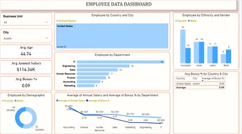 Portfolio - Mayur Patil | Codebasics