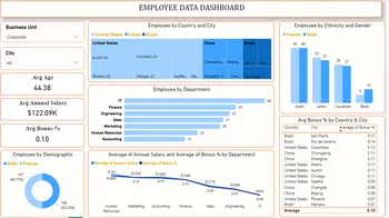 Portfolio - Mayur Patil | Codebasics