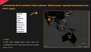 Portfolio - Mayur Patil | Codebasics