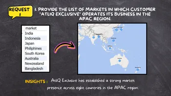 Portfolio - Neha panjabi | Codebasics