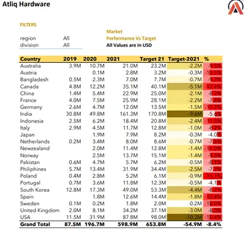 Portfolio - Tushar Dubey | Codebasics