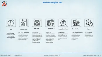 Portfolio - Yash Kanojiya | Codebasics