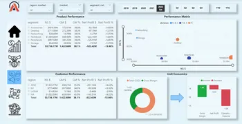 Portfolio - SaiKrishna Uradi | Codebasics
