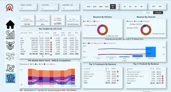 Portfolio - SaiKrishna Uradi | Codebasics