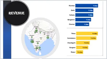 Portfolio - Kusuma | Codebasics