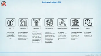 Portfolio - Sai Dhanush | Codebasics