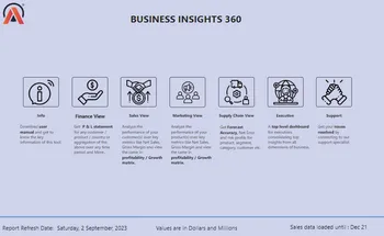 Portfolio - Geethika Putcha | Codebasics