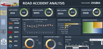 Portfolio - Shruti Gore | Codebasics