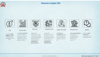 Portfolio - Shruti Gore | Codebasics