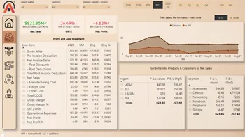 Portfolio - Palatheerdham Aswin kumar | Codebasics