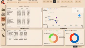 Portfolio - Palatheerdham Aswin kumar | Codebasics