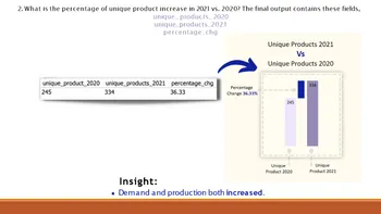 Portfolio - Palatheerdham Aswin kumar | Codebasics