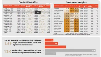 Portfolio - Palatheerdham Aswin kumar | Codebasics