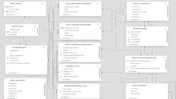 Portfolio - Rakesh Roshan | Codebasics