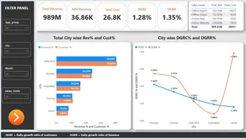 Portfolio - Rakesh Roshan | Codebasics