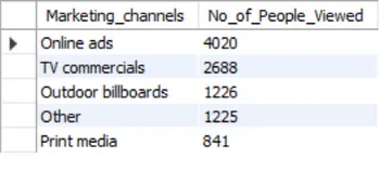Portfolio - Rakesh Roshan | Codebasics