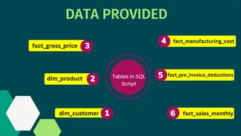 Portfolio - Sabyasachi Bhattacharjee | Codebasics