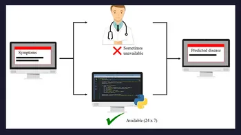Portfolio - Sabyasachi Bhattacharjee | Codebasics
