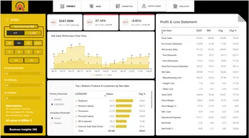 Portfolio - Kavidass P | Codebasics