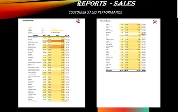 Portfolio - Sandra Dsouza | Codebasics