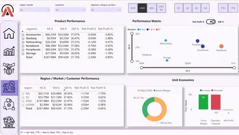 Portfolio - Rohit Deshmukh | Codebasics