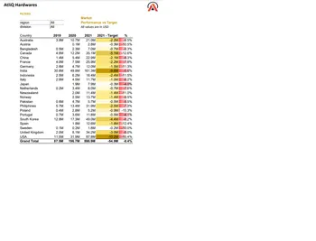 Portfolio - Priya Lute | Codebasics