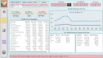 Portfolio - Sankalp Anand | Codebasics