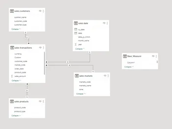 Portfolio - Sankalp Anand | Codebasics